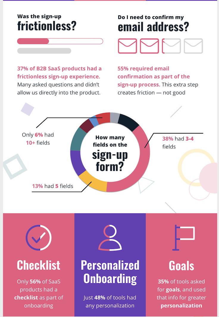 Whats wrong with your Onboarding - Pitch.Link Blog